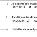Additionner en ligne