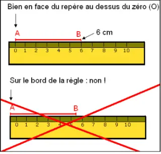 Utiliser une règle pour mesurer une longueur