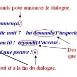 Le dialogue