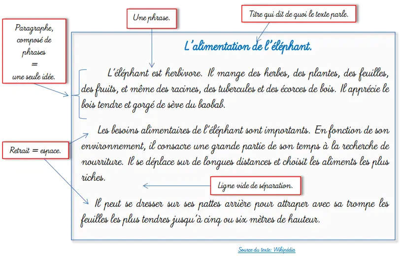 Trouver Les Id es Principales D Un Texte Exercices Exemple De Texte
