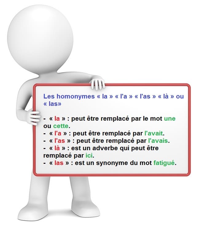 Les homonymes la là l'a l'as Exercices et cours d'orthographe en ligne