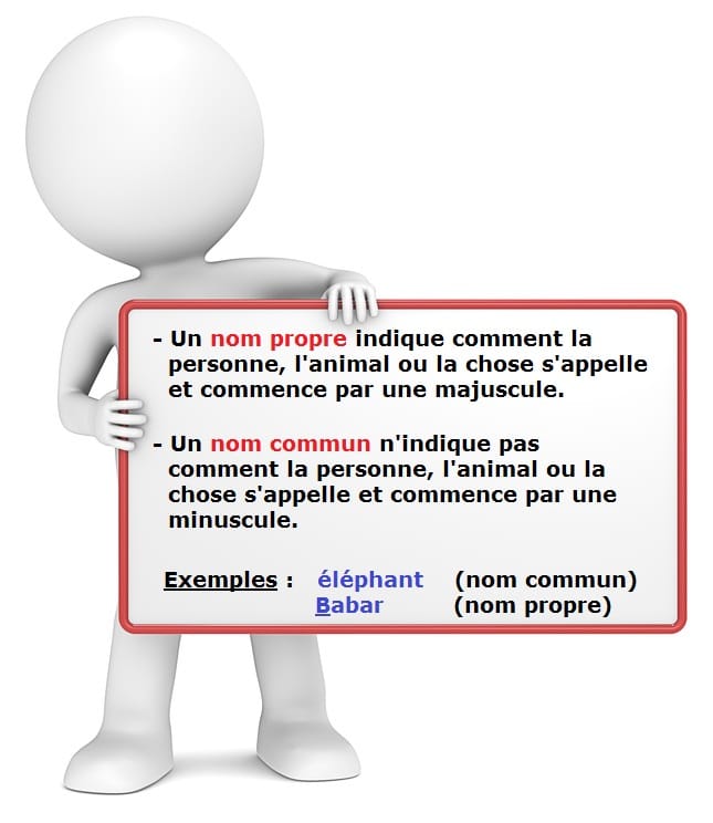 Nom Propre Et Nom Commun Nom Propre Et Nom Commun