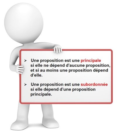 La proposition principale et la proposition subordonnée
