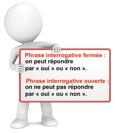La phrase interrogative ouverte et phrase interrogative fermée