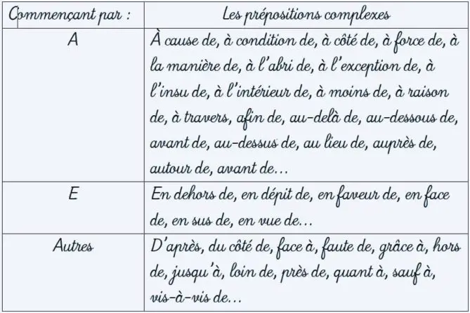 Préposition complexe ou locution prépositive - Je Révise