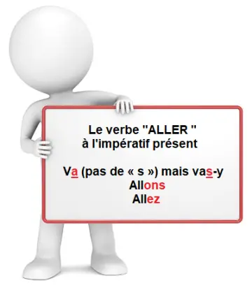Le verbe "aller" à l'impératif présent - Je Révise, soutien scolaire
