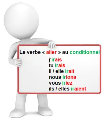 Le conditionnel présent du verbe "aller" - Je Révise, soutien scolaire